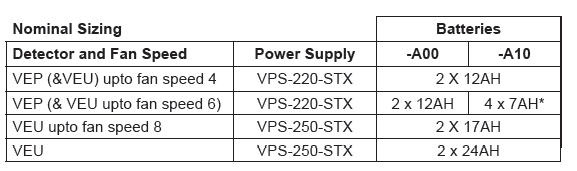 VESDA-E Power Supply | Xtralis